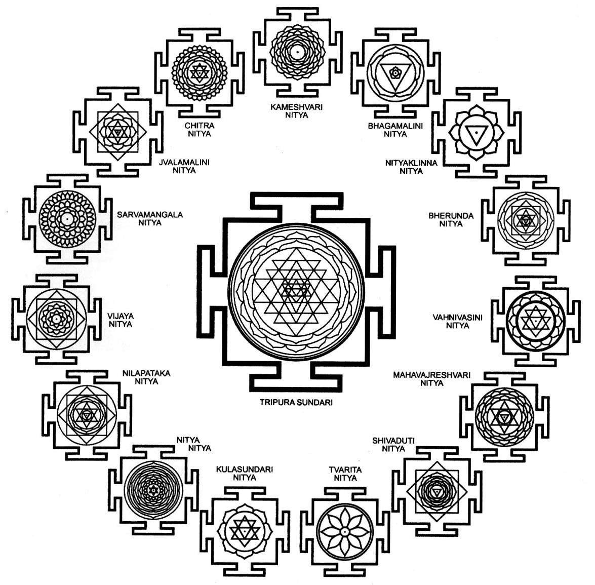 Yantras – The Fifteen Nityas – SivaSakti